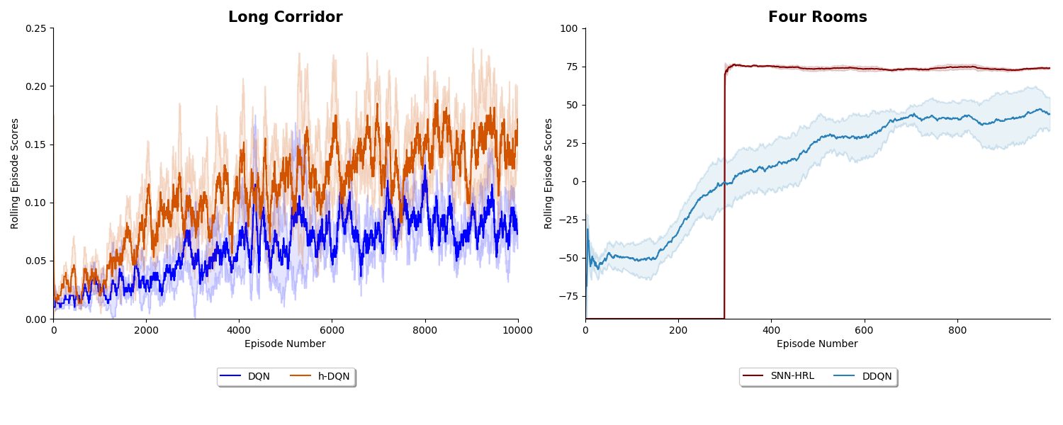 Deep Reinforcement Learning Algorithms with PyTorch | Deep ... Deep Reinforcement Learning Algorithms with PyTorch | Deep ...